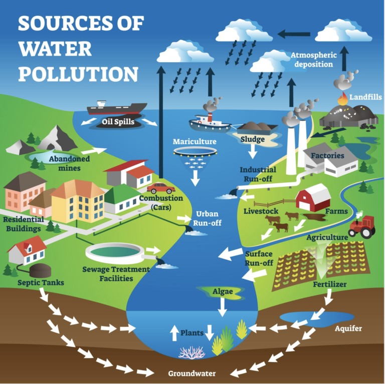 A River of Reasons to Celebrate Source Water Protection Week | Lehigh ...